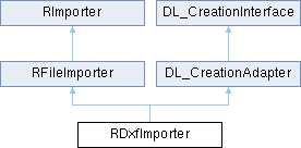 QCAD: RDxfImporter Class Reference
